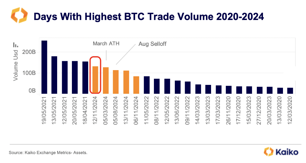The path to $100k for Bitcoin - Kaiko - Research